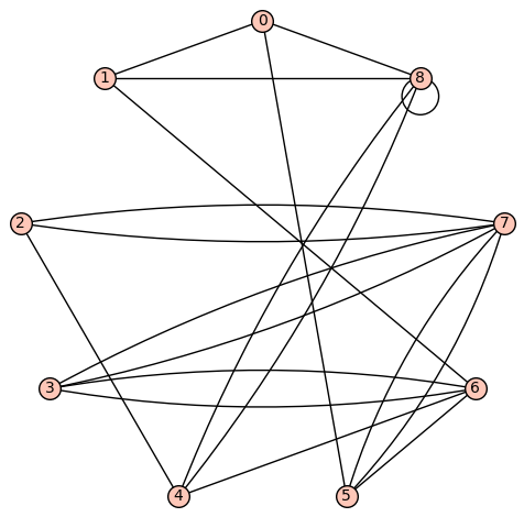Communities via Modularity Maximization