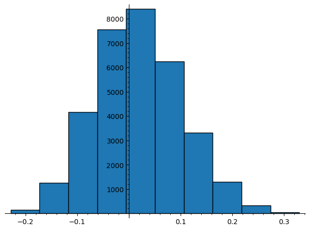 Communities via Modularity Maximization